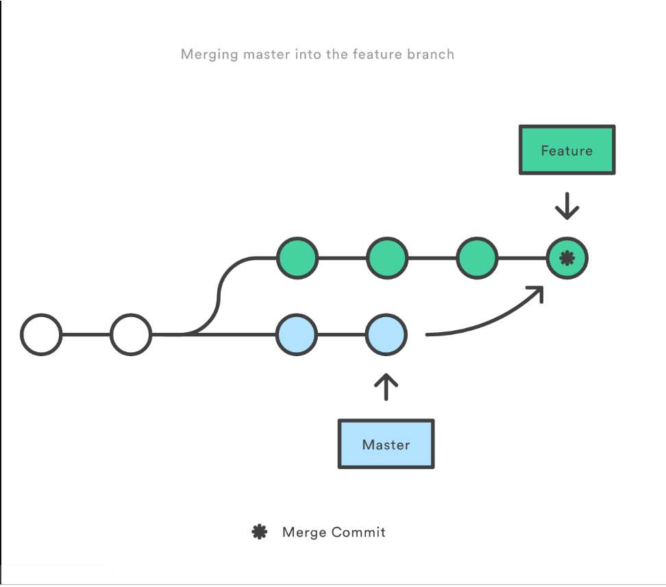 关于git | 잘 먹도,잘 자다